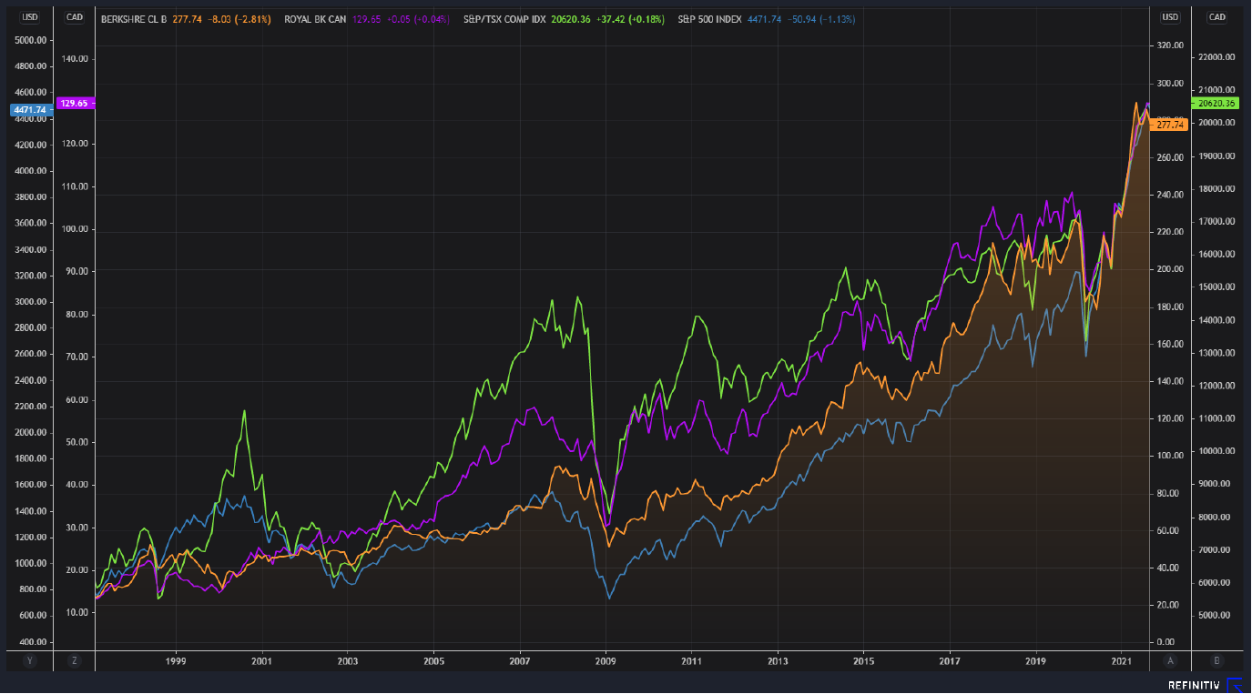 Revisiting Equity Markets and Lifeboat Drills! - Prittie Private Wealth